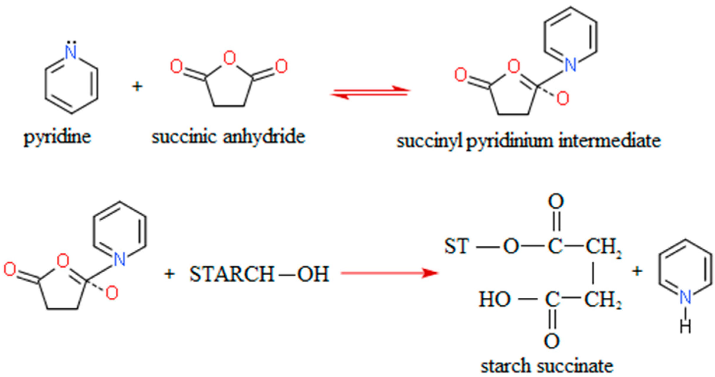 Product | Butane Polymers
