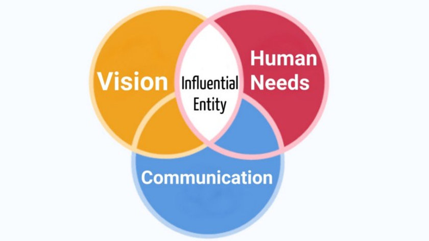 Human-Centered Vision and Branding!