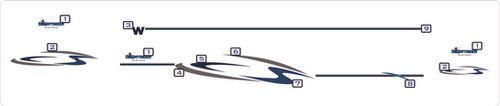 Sightseer Winnebago Class A Replacement RV Decals & Graphics