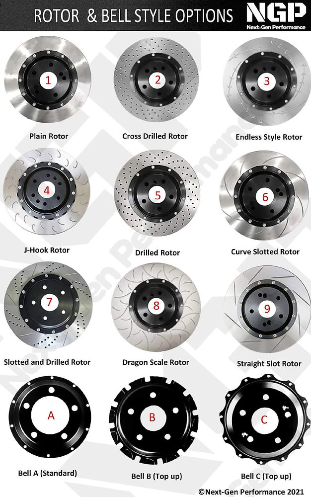 Learning about Performance Rotors