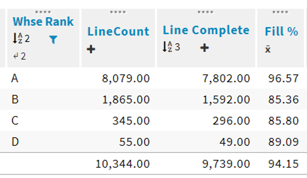 Measuring The Perfect Order