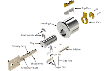 Medeco 4 High Security Lock Cylinders | Edmonton Lock & Safe