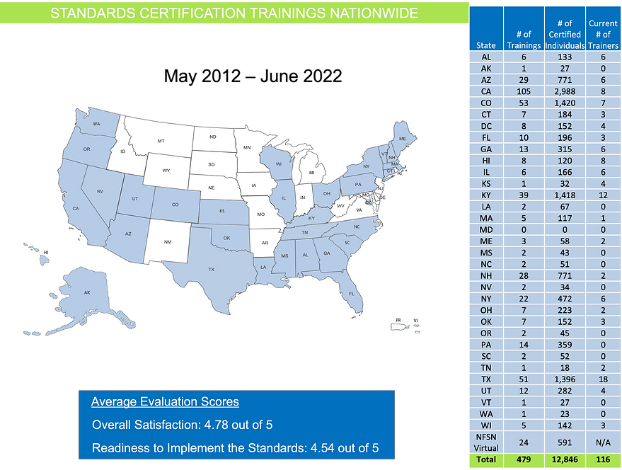 NFSN | Standards Training