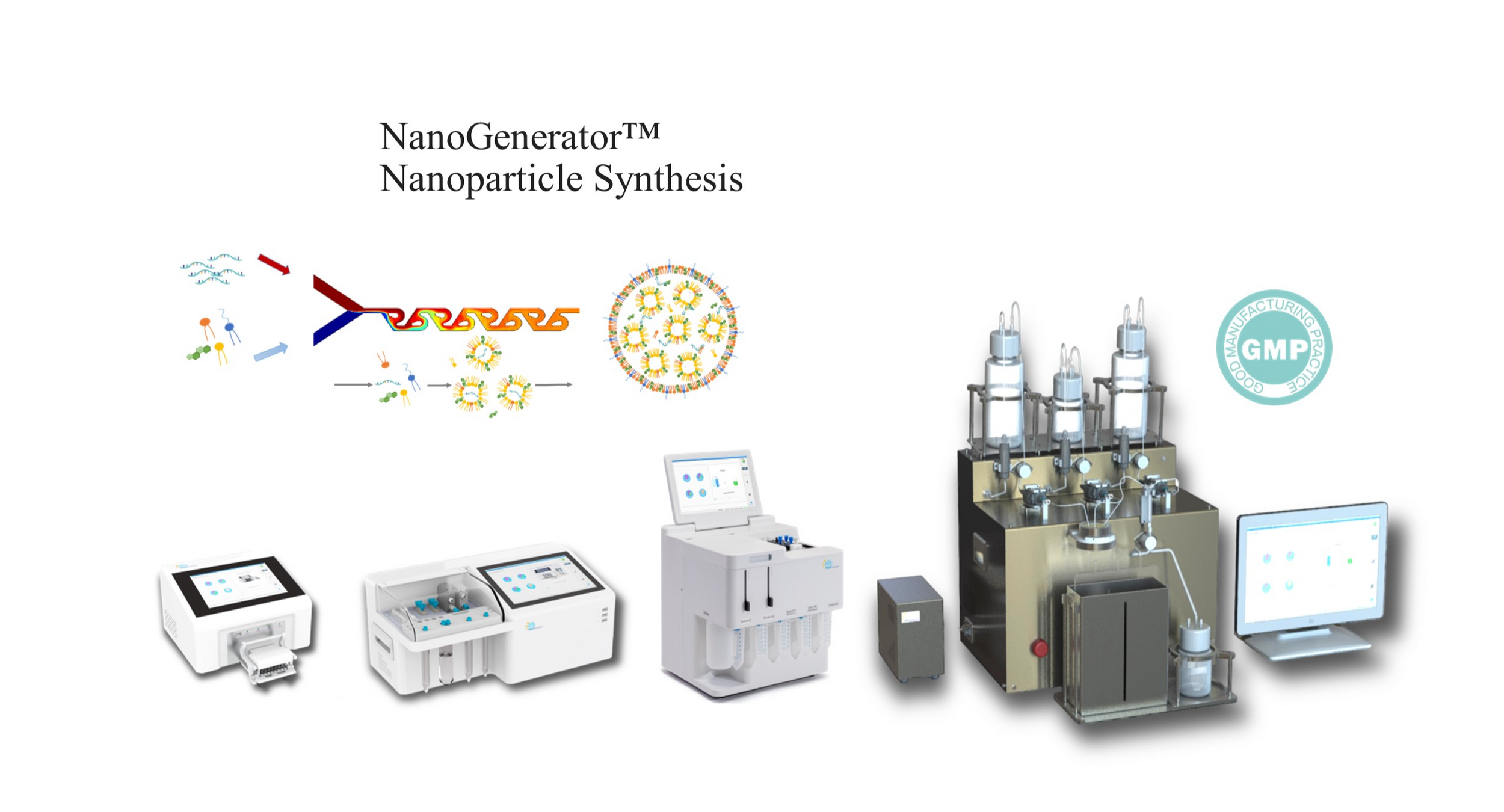 Lipid Nanoparticles Synthesis System | LNP, Liposome, PLGA Formulation ...