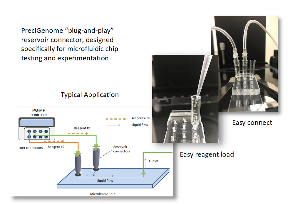 Microfluidic Chips | Standard chips and custom design | Precigenome 2/3