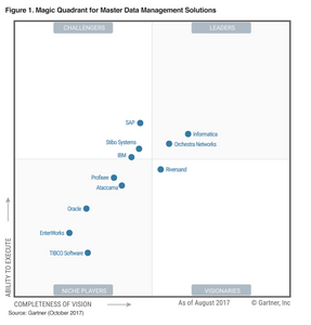 Whats Changed 2019 Gartner Magic Quadrant For Metadata Management