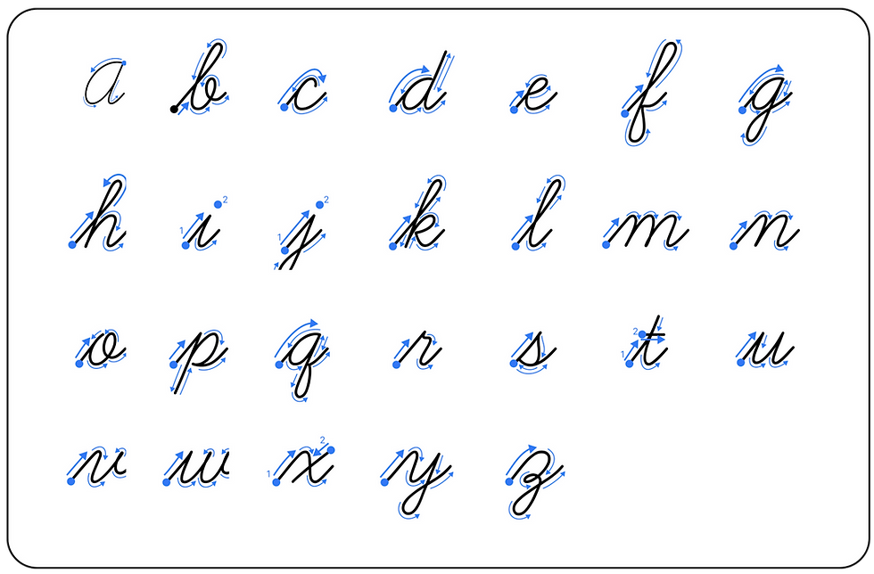 How to Write Cursive Alphabet: A to Z