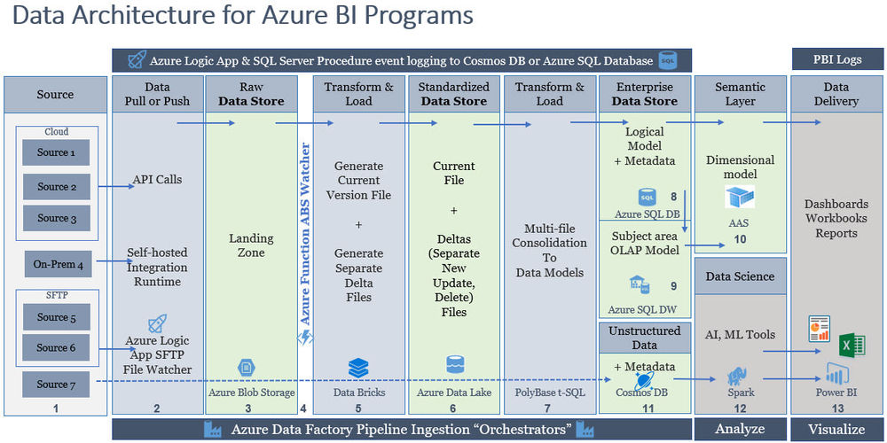 Microsoft Blueprints Crack Free [32|64bit] [2022-Latest]