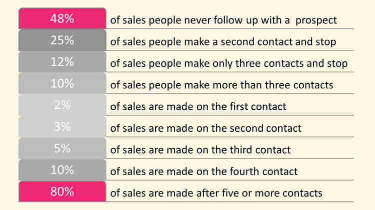 8 Secrets to an Effective Sales Conversation - Open Jaw