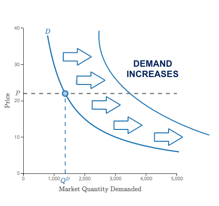 ECON: Factors That Affect Demand