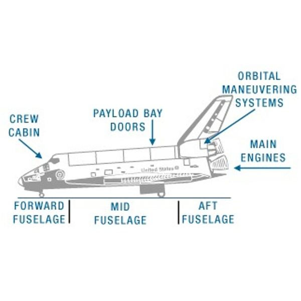ENG: The Space Shuttle Program