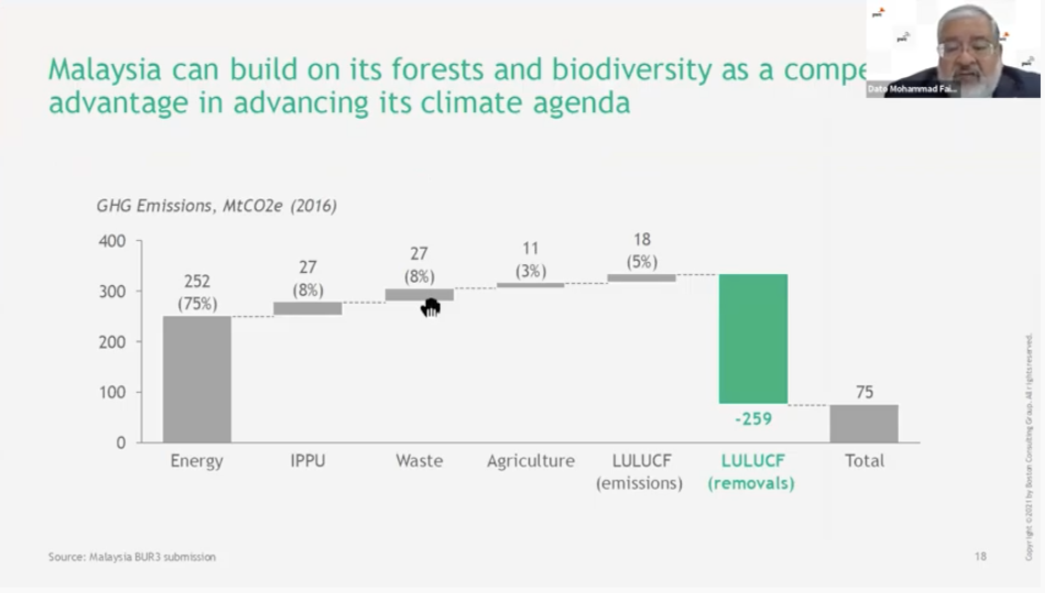 “CAN Malaysia Achieve Net Zero Emissions by 2050?”