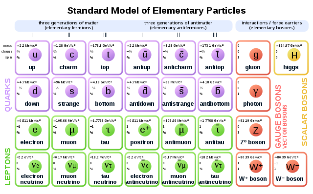 The Future of Physics: String Theory