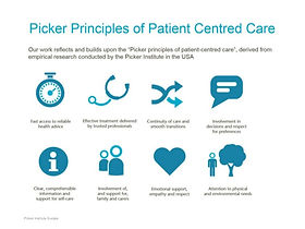 person centred care infographic