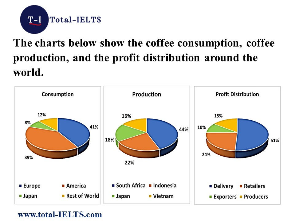 IELTS Academic Writing: Pie Chart IELTS Academic Writing: Pie Chart