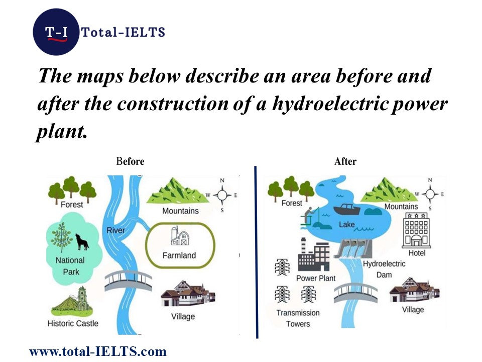 IELTS Academic Writing: Maps IELTS Academic Writing: Maps
