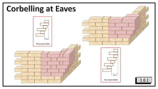 26. Recap Video: Bonding to form corbels at eaves