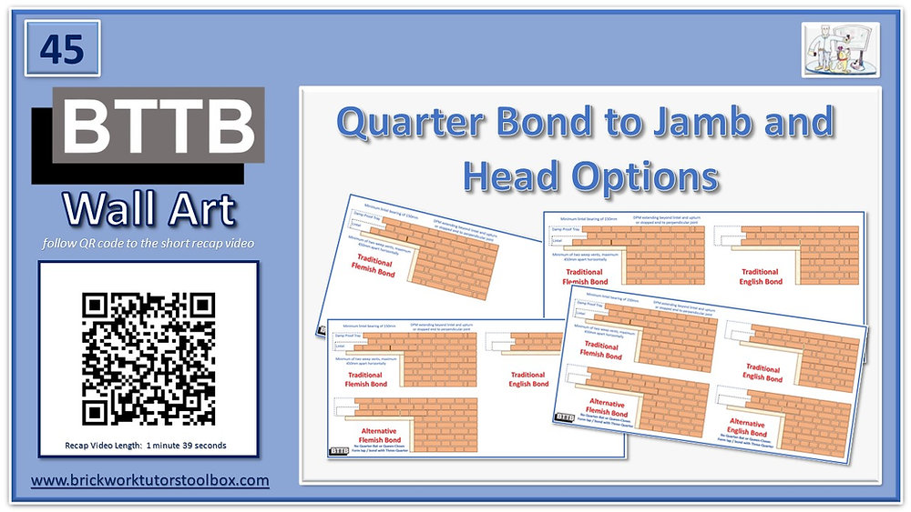 45. Wall Art with QR Code Video Link