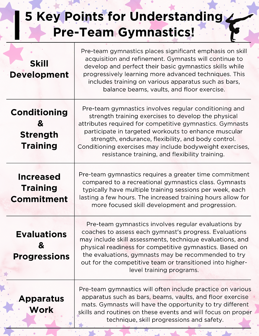 Pre-Team Gymnastics | CCGI
