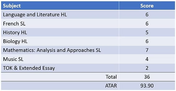 ATAR Conversion for CBSE & ICSE Students: A Complete Guide