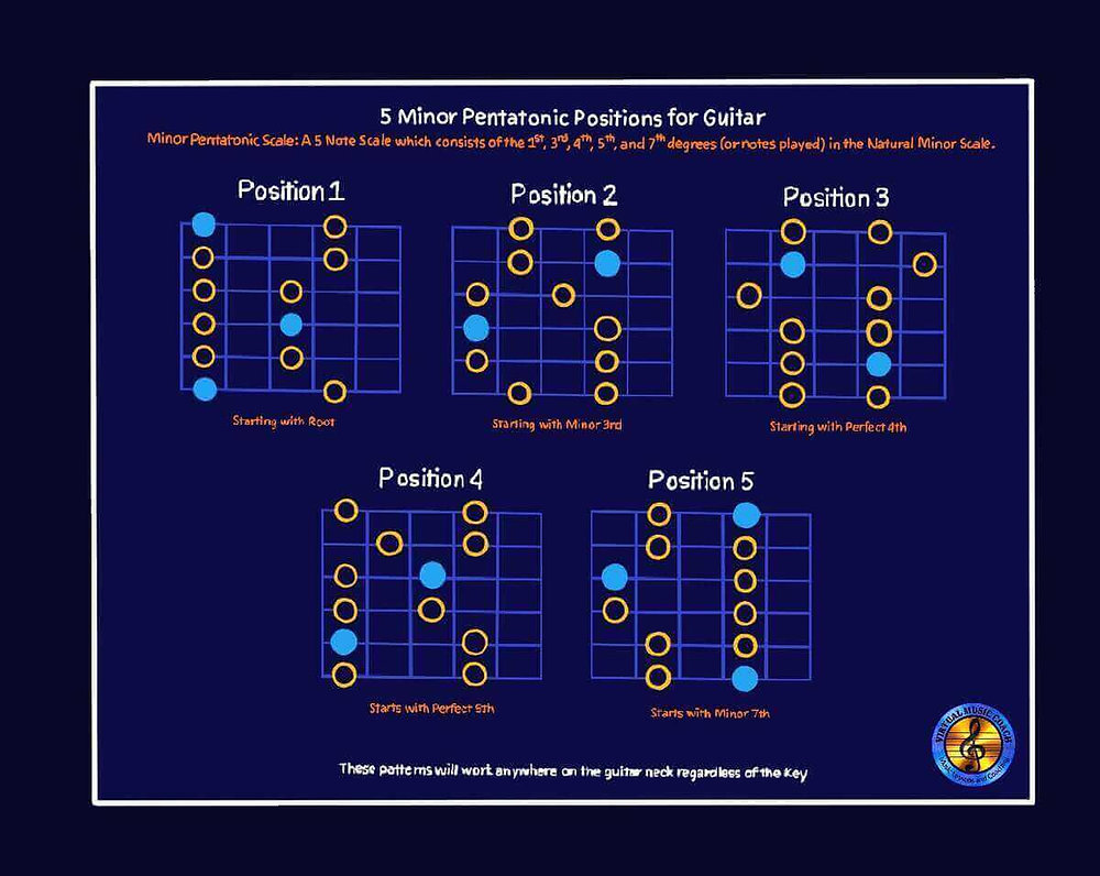 What in the world is a Pentatonic? And why you need to learn it.