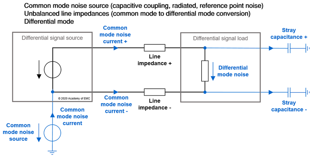 Inductors in EMC - Part 3: Common-mode noise filtering
