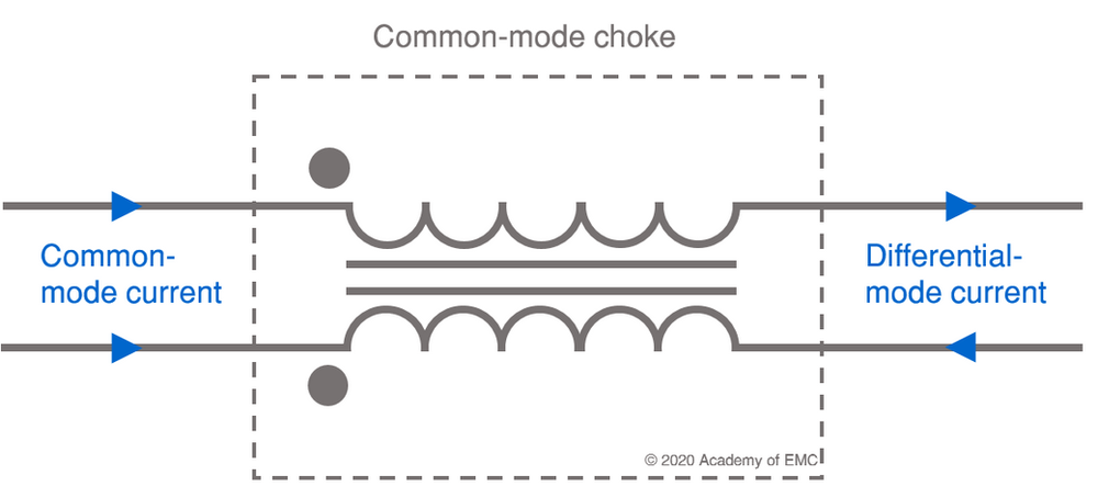 Inductors in EMC - Part 3: Common-mode noise filtering