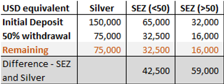 Updates on MM2H (28-5-2025)