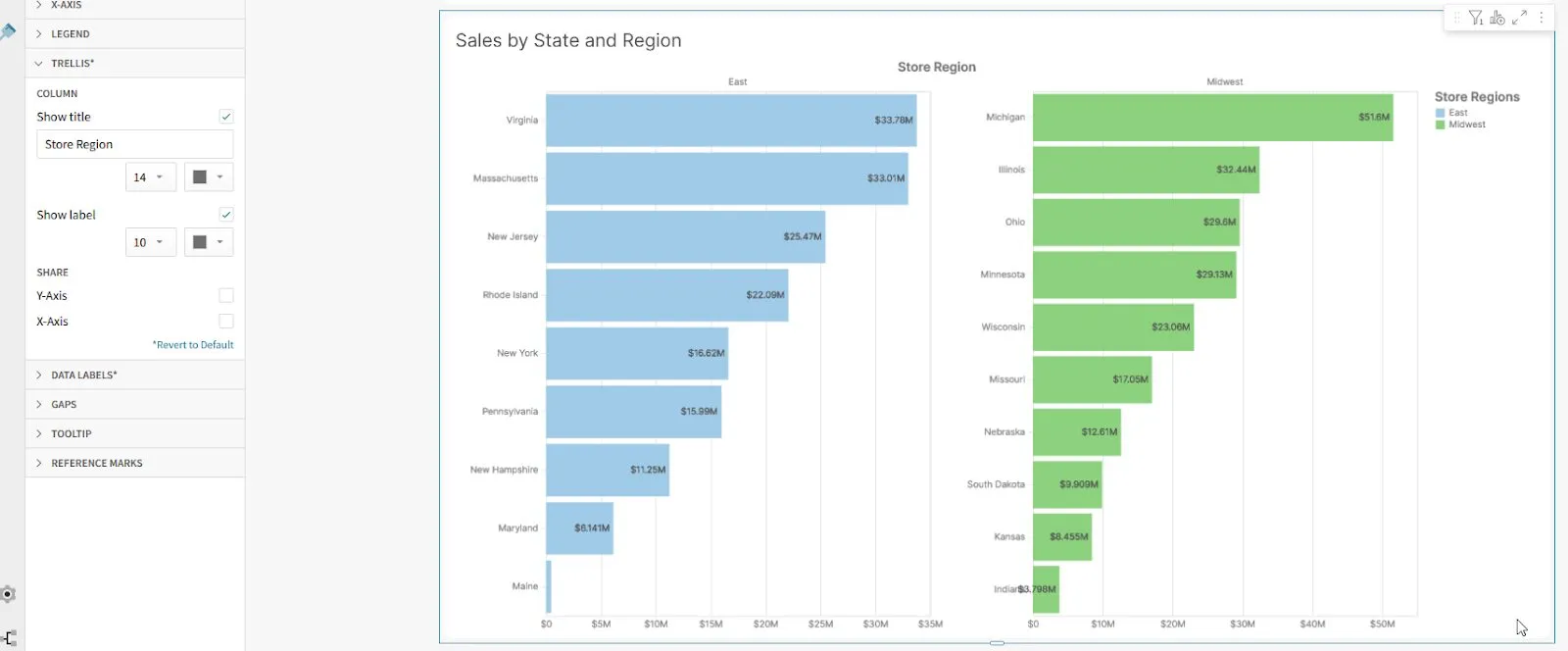 How to Create a Trellis Bar Chart in Sigma Computing