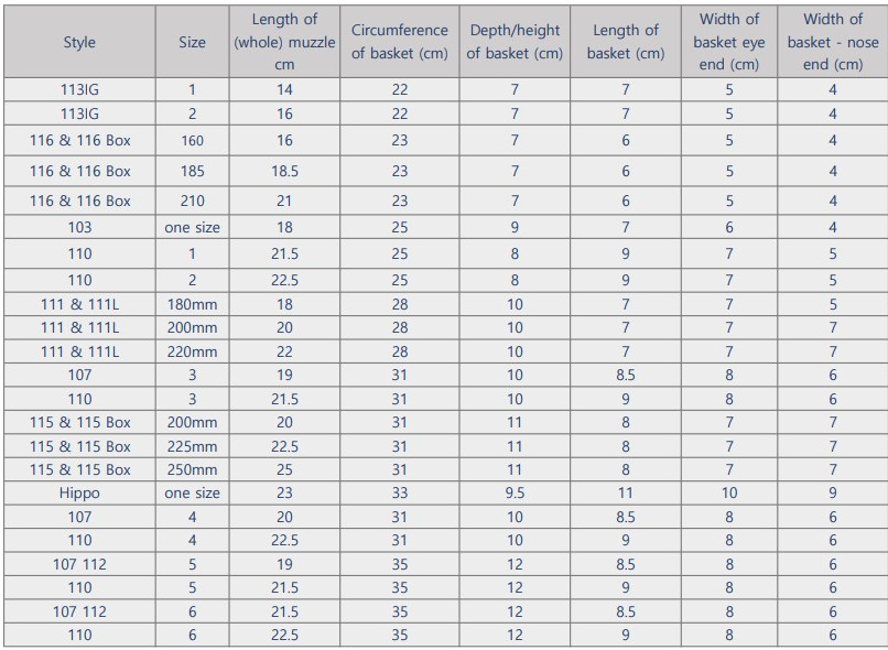 Muzzle Styles & Sizes | The Muzzle Shop