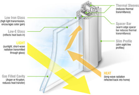 Structural Glass Design Sofware