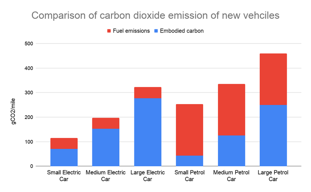 Should I Buy an Electric Car?