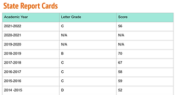 NC Report Card | Island Montessori