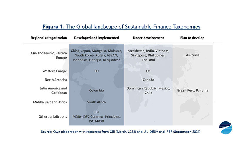 Sustainable Finance Taxonomy: A Key Financial Regulatory Tool in the ...