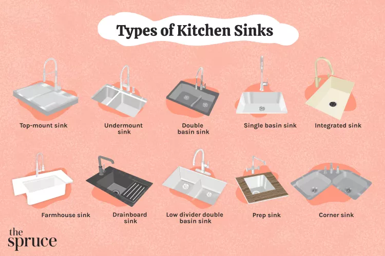 What to Think About When Designing Your New Kitchen