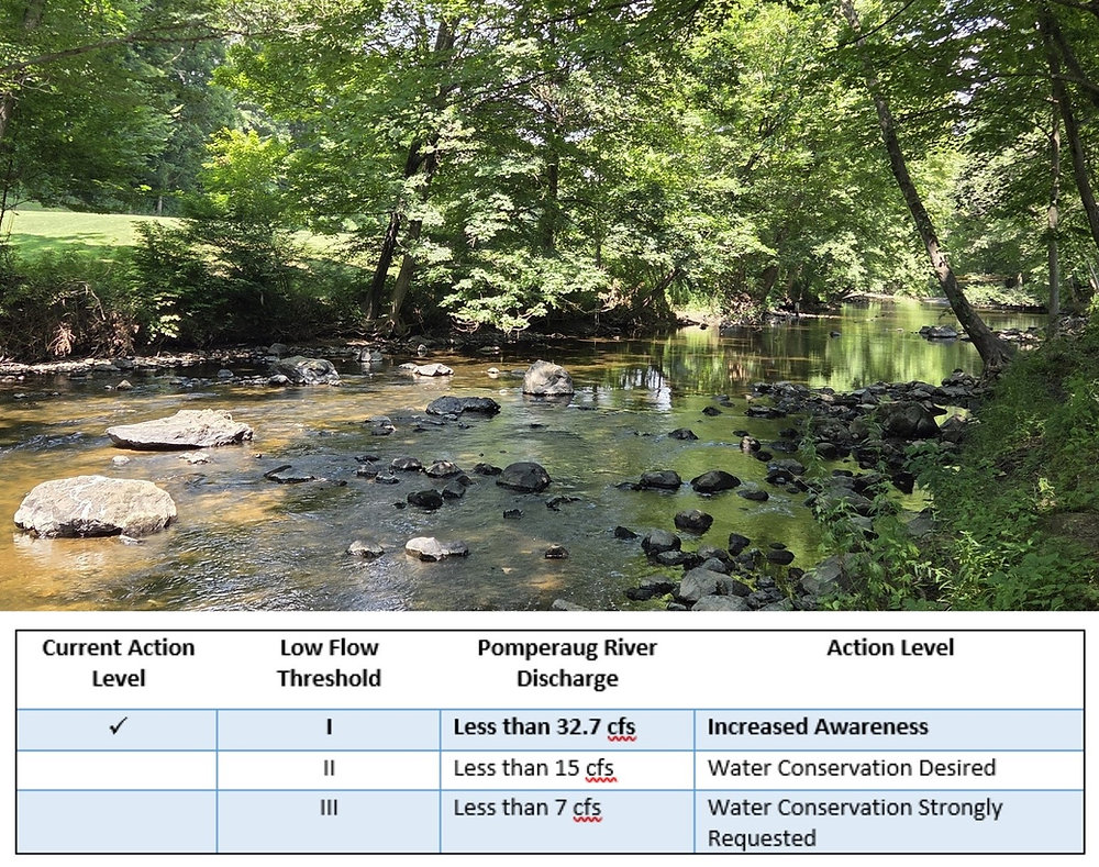 Pomperaug River Low-Flow Plan Action Level Reached