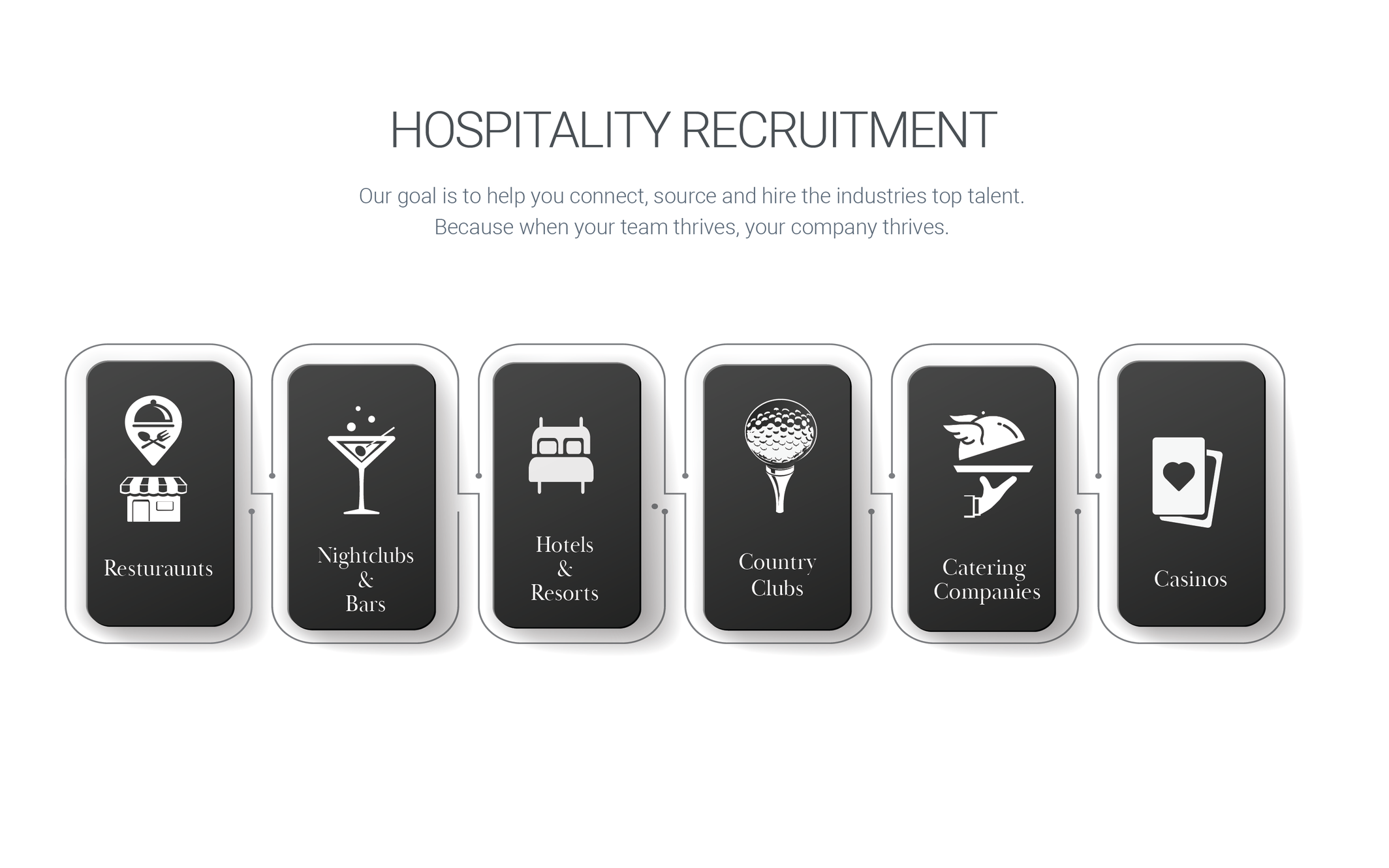 Executive Hospitality Recruitment | Cypress Hospitality Group