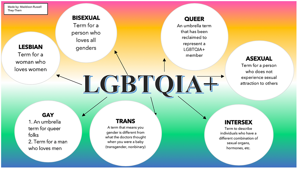 What Does LGBTQIA Mean What Does LGBTQIA Mean