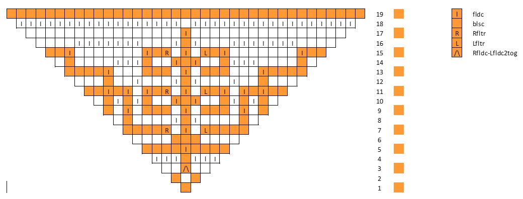 Mosaic Fire Flower: Free Crochet Pattern