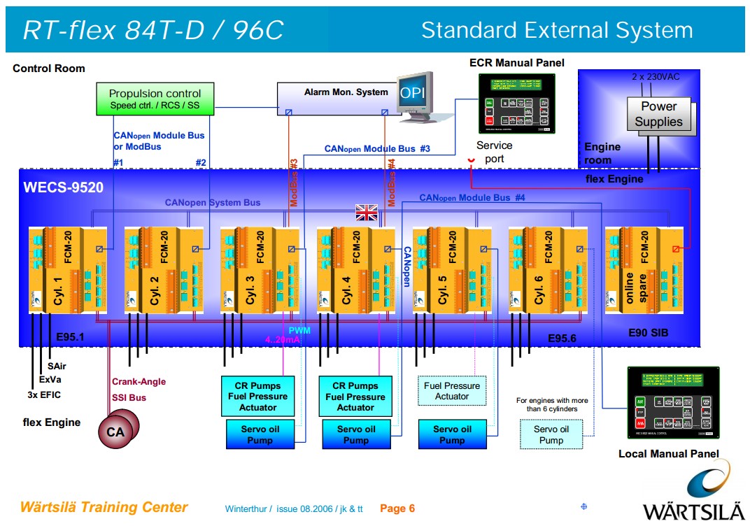 Ussefull Links | rt-flex-course