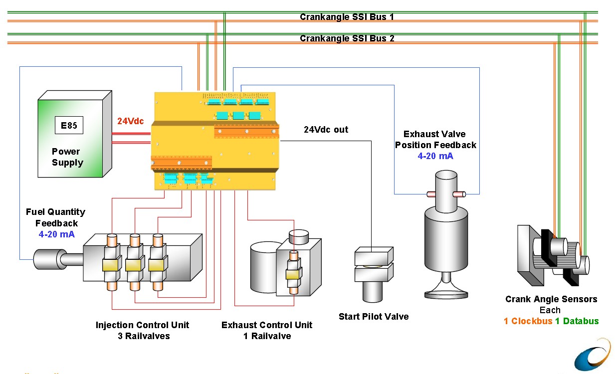 Ussefull Links | rt-flex-course