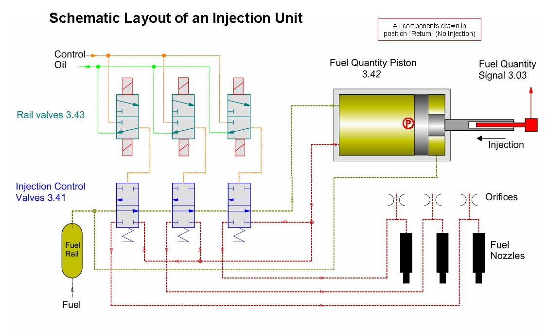 Ussefull Links | rt-flex-course