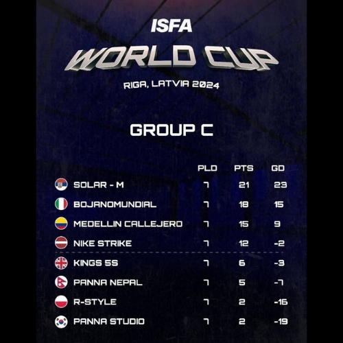 ISFA WORLD CUP 2024 RESULT