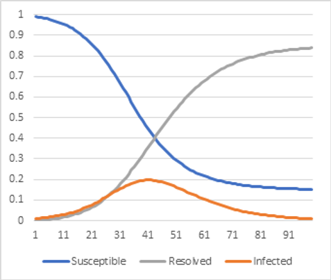 A little about our amateur COVID19 model