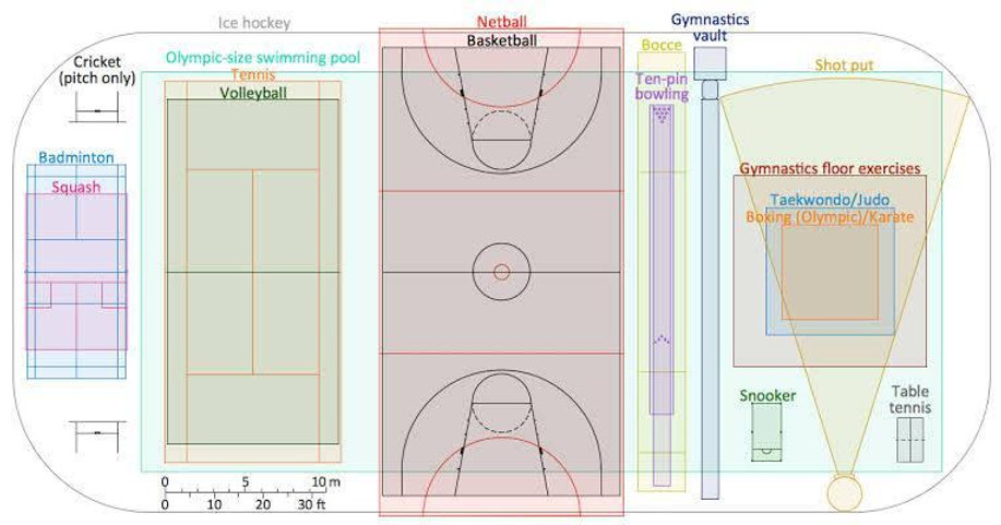 WHAT OUR SPORTS FACILITIES LOOK LIKE?
