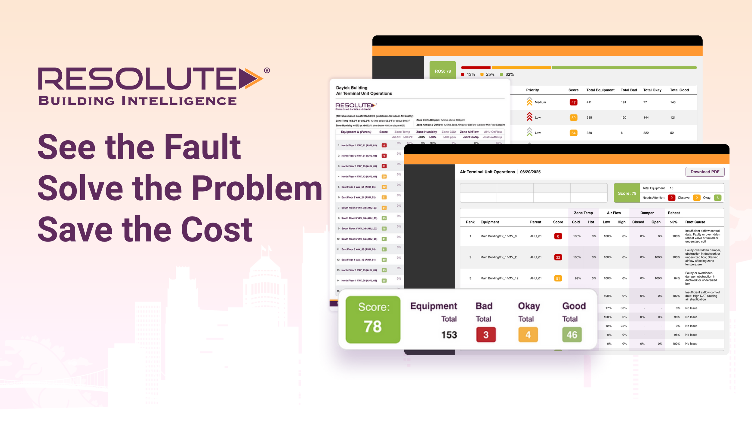 Building Analytics & Fault Detection Software | Resolute Building Intelligence