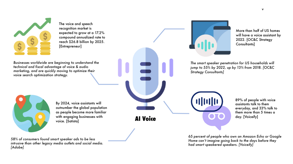 4 Facts About AI Voice You Should Know