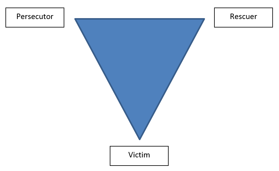 The Dreaded Drama Triangle