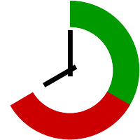 Power BI Reporting for ManicTime | Report Simple