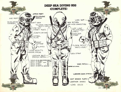 US Navy Deep Sea Diving Rig Equipment Poster | Old Diving Helmets